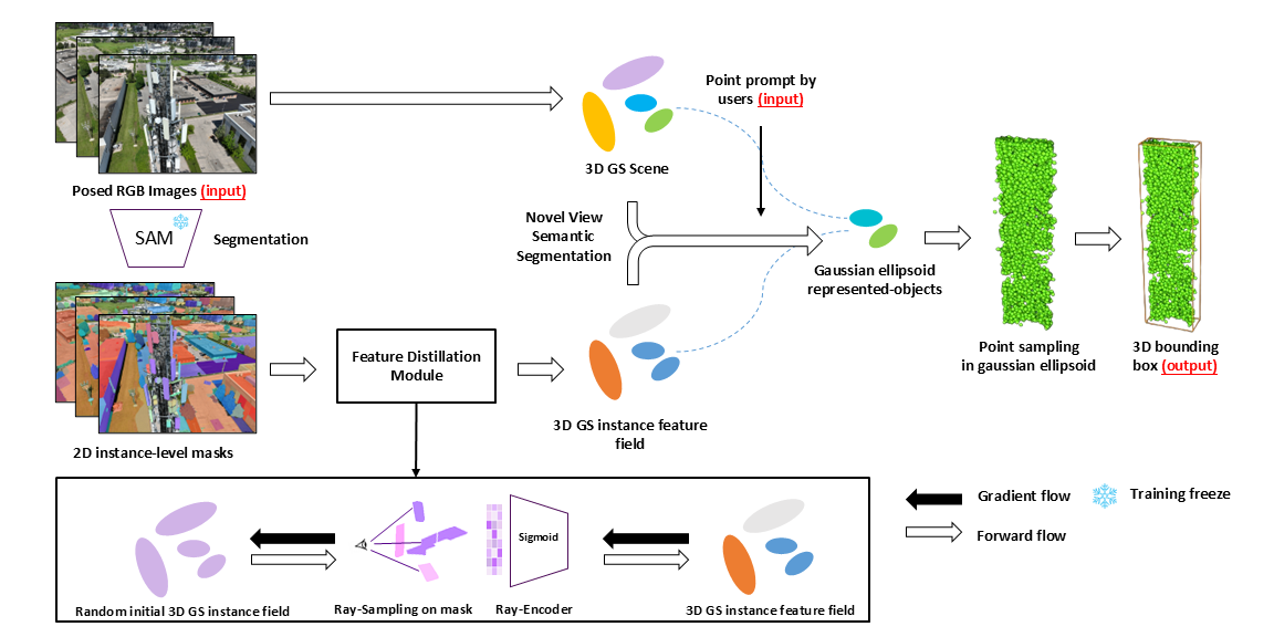 CViSS Lab - Research